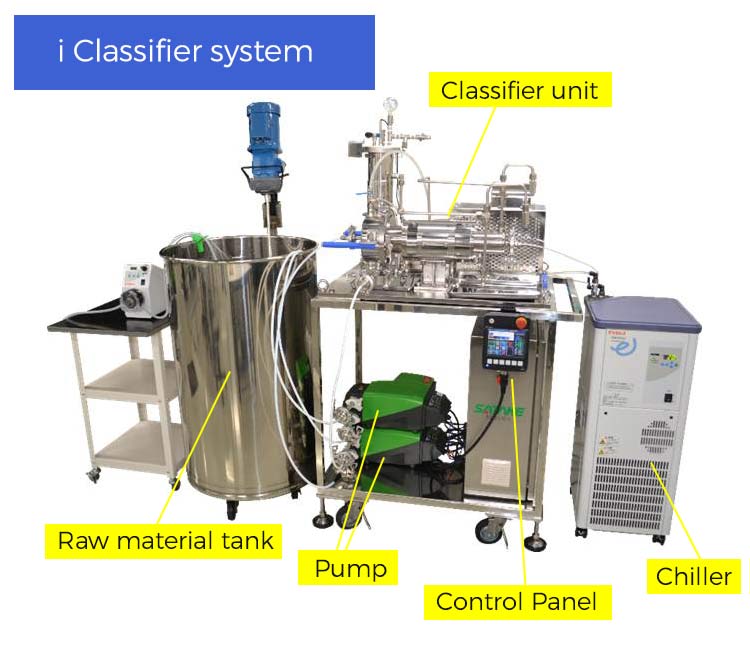 i Classifier by Satake: Wet Classifier